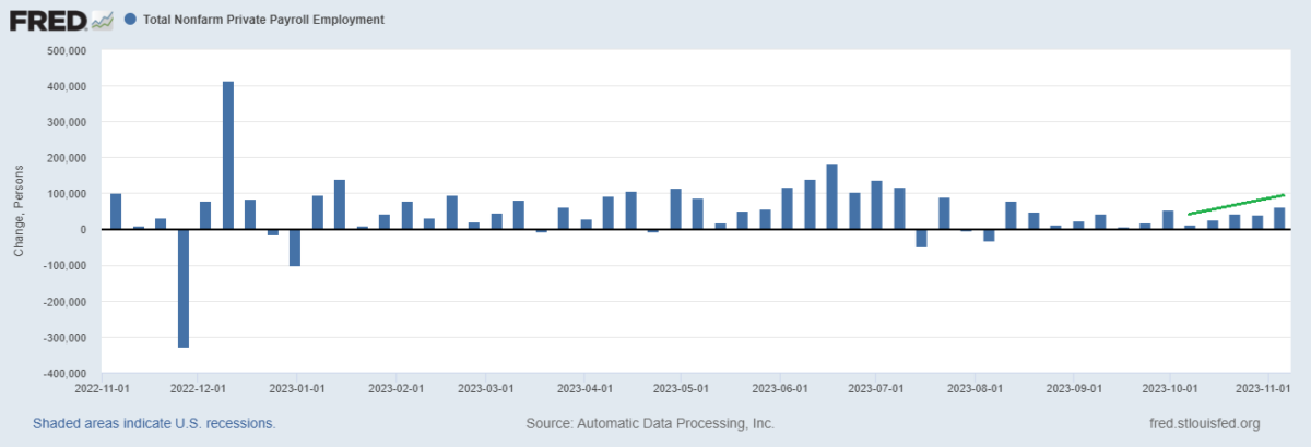 Macro: Employment ADP and Jolts both good reports – Alhambra Investments