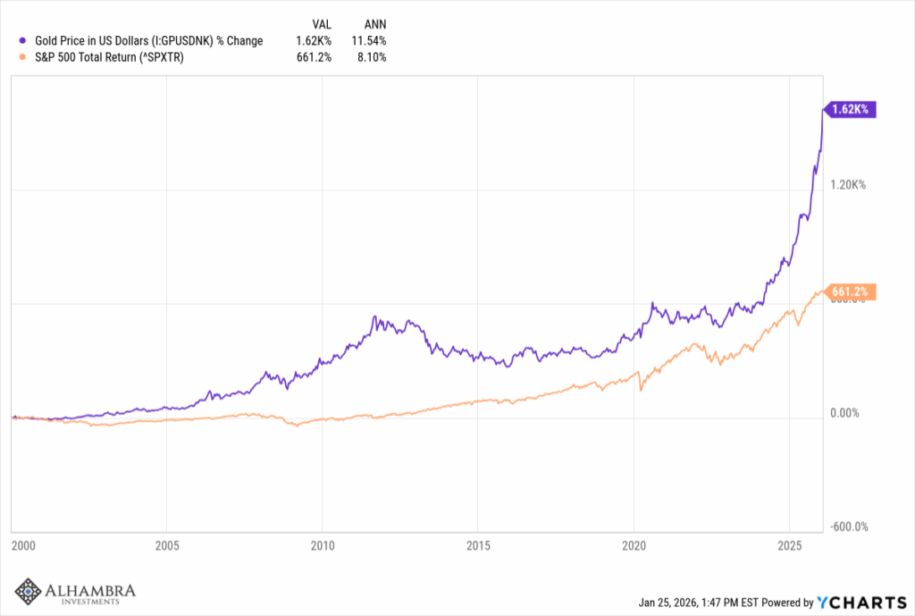 Weekly Market Pulse: Maybe We Need Our Golden Fetters – Alhambra ...
