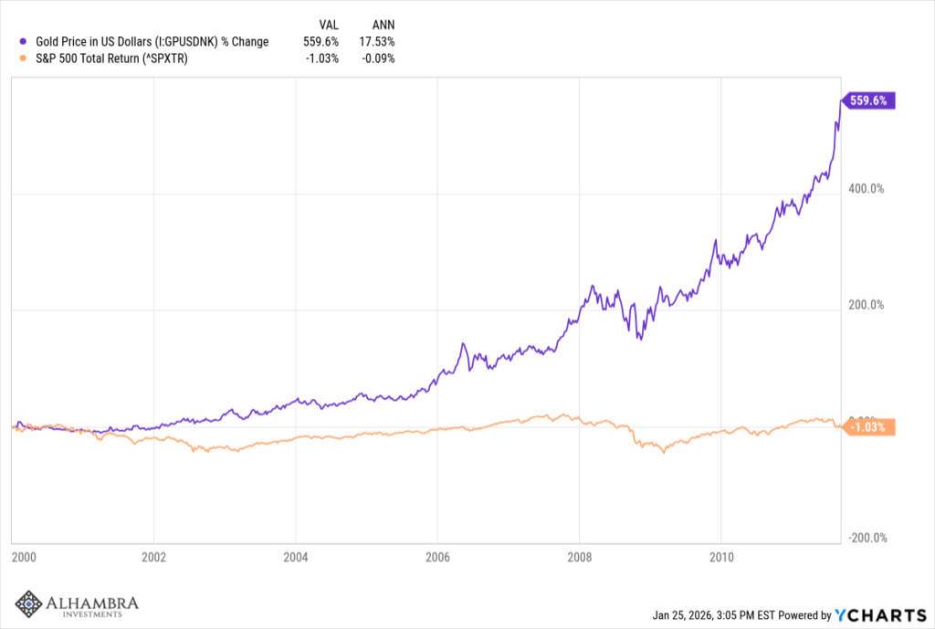 Weekly Market Pulse: Maybe We Need Our Golden Fetters – Alhambra ...