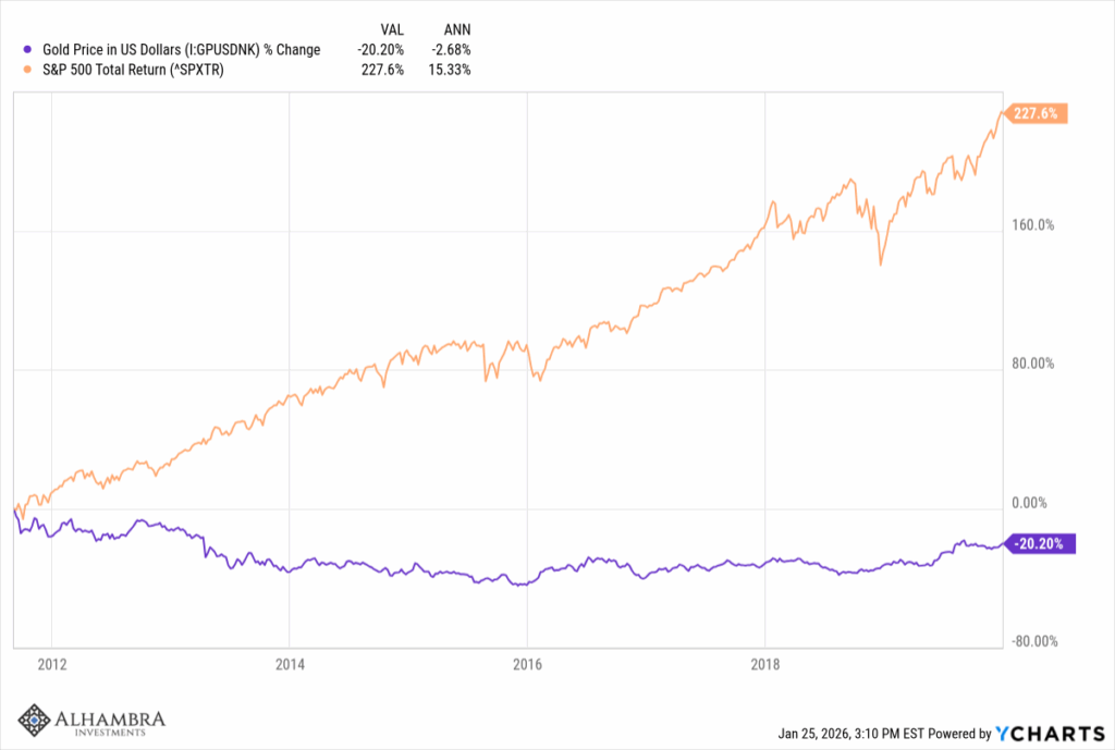 Weekly Market Pulse: Maybe We Need Our Golden Fetters – Alhambra ...