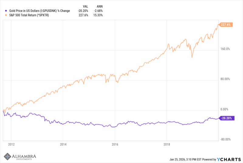 Weekly Market Pulse: Maybe We Need Our Golden Fetters – Alhambra ...