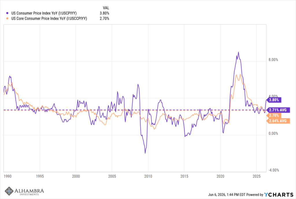 Monthly Macro Monitor: Nothing To See Here – Alhambra Investments